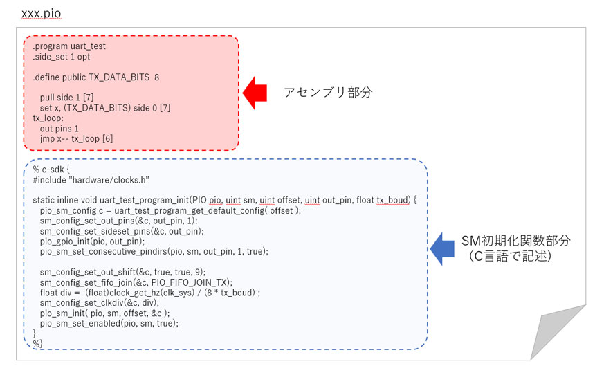 【Arduino】Raspberry Pi Pico/W のPIOを調査するぞ！（PIO : Programmable I/O ...