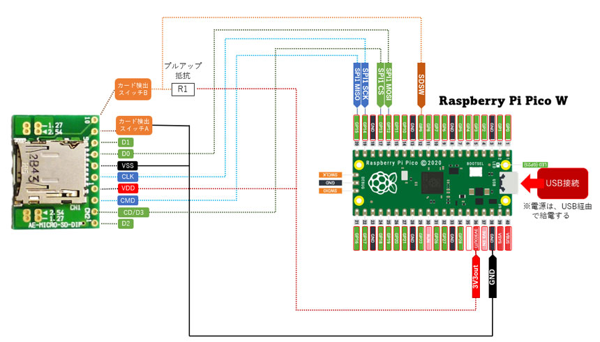 【Arduino】Raspberry Pi Pico/W でmicroSDカードを読み書き！│KARAKURI MUSHA